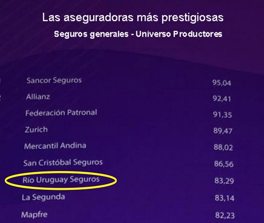 Río Uruguay Seguros, distinguida como una de las siete aseguradoras más ...